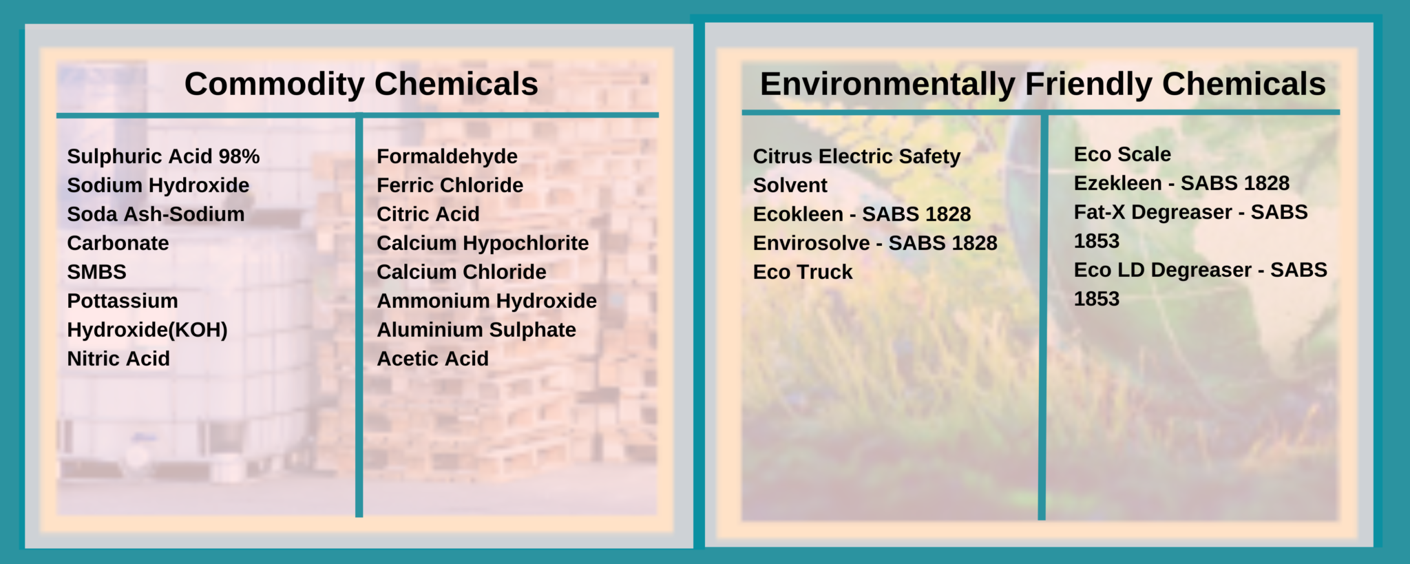 Sustainable Chemical Solutions - Richbay Chemical Solutions Ghana